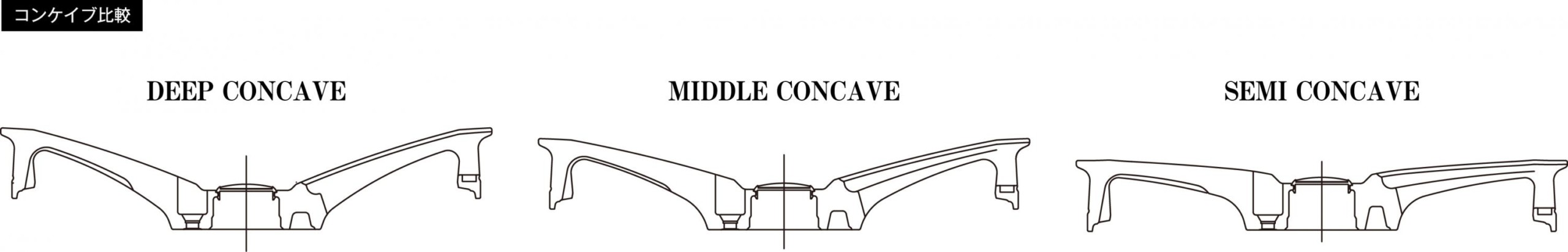 concave-comparison – WORK Wheels USA